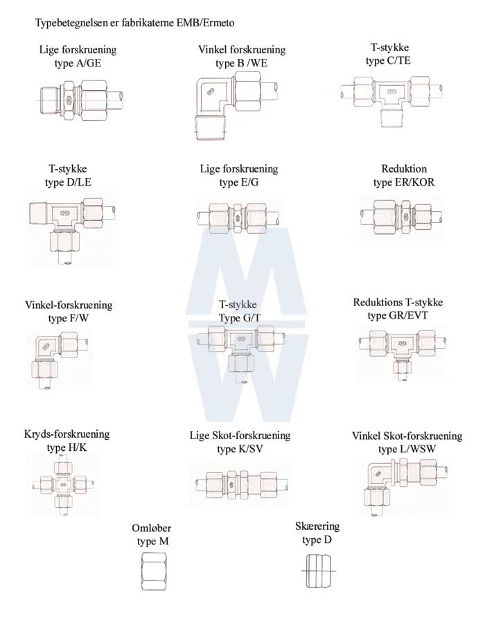 Fittings og koblinger - M. Wilhelmsen A/S