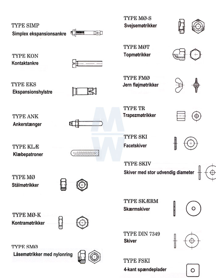 Fjedre og bolte - M. Wilhelmsen A/S