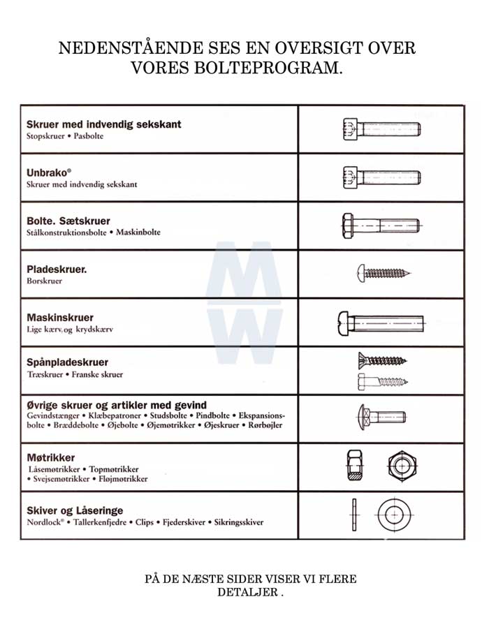Fjedre og bolte - M. Wilhelmsen A/S