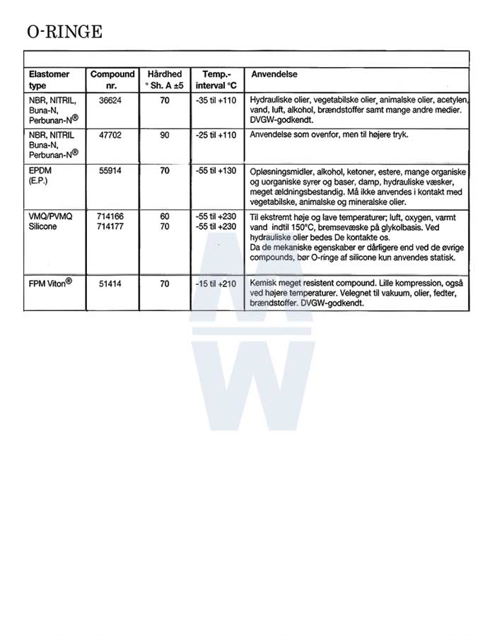 O-ringe - M. Wilhelmsen A/S