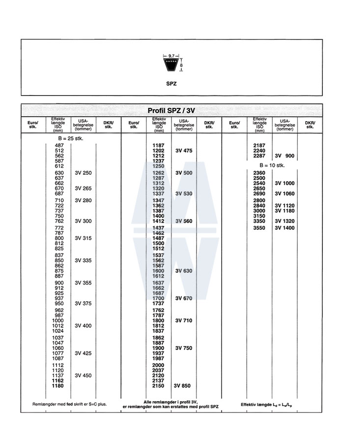 Remme og kæder - M. Wilhelmsen A/S
