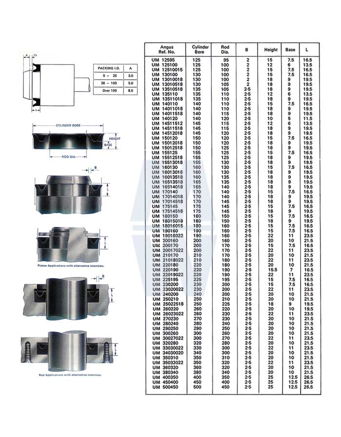 V-ringe og diverse - M. Wilhelmsen A/S